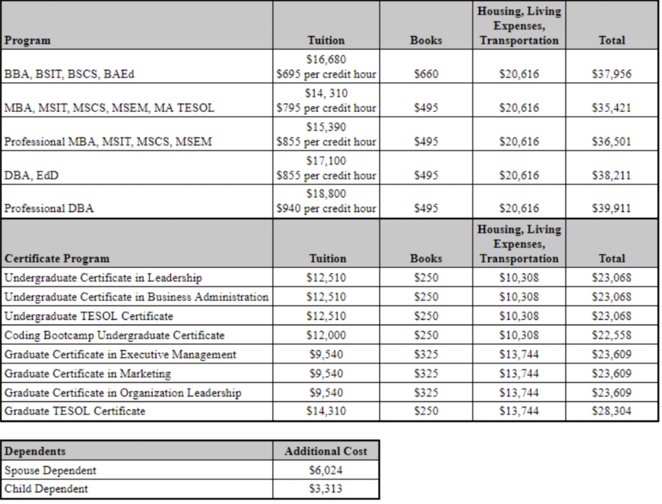 Westcliff University｜Best Day 1 CPT university in California